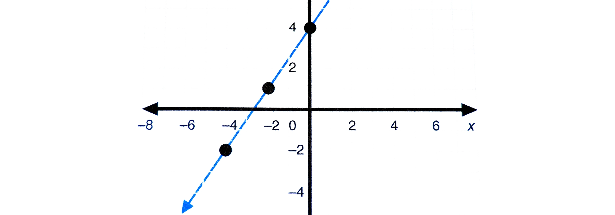 Understanding Quadrants | K12 Tutoring